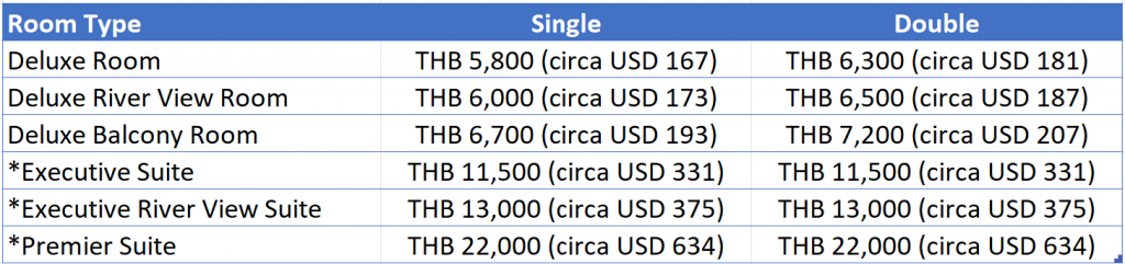 Thailand - Hotel Booking | INMR WORLD CONGRESS